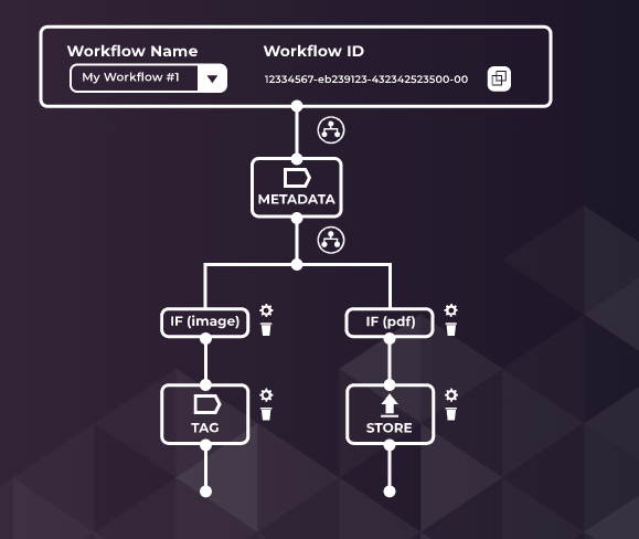 Simplify Your File Handling With Filestack Workflows Sponsored 6482
