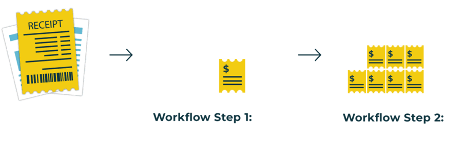 Simplify Your File Handling With Filestack Workflows Sponsored